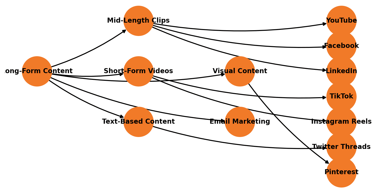 Alex Hormozi’s Secret to Scaling Content Without Extra Effort | AI ...
