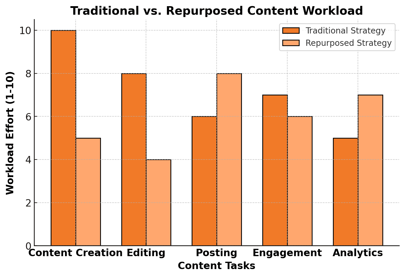 Alex Hormozi’s Secret to Scaling Content Without Extra Effort | AI ...