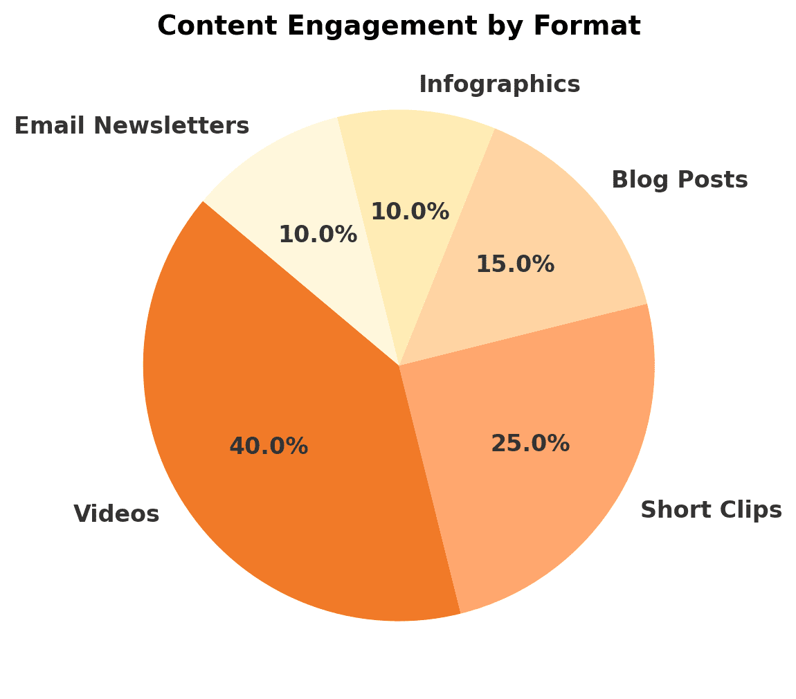 Alex Hormozi’s Secret to Scaling Content Without Extra Effort | AI ...