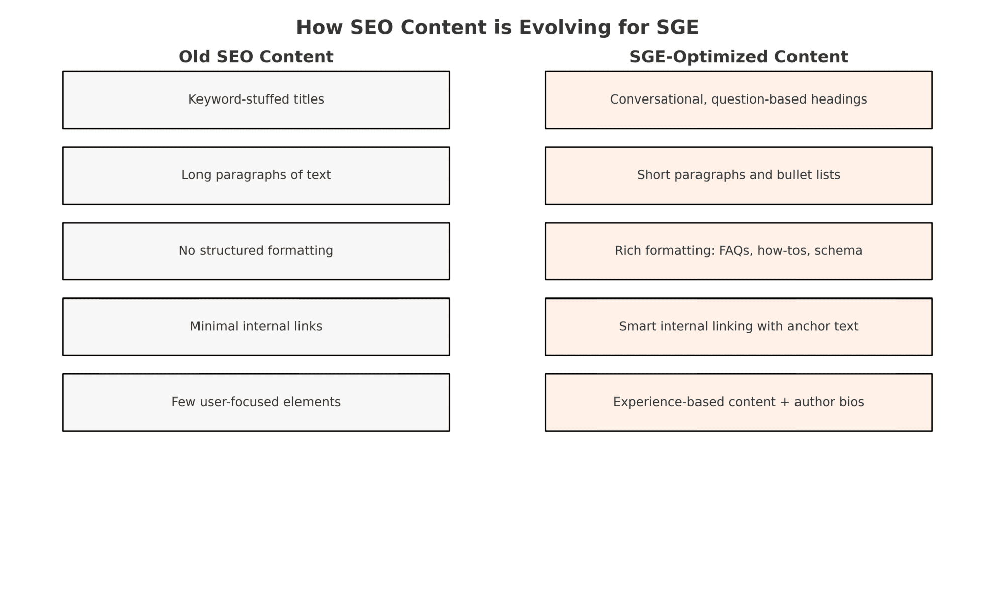 SEO Meets AI: Optimizing Your Business for the Next Generation of ...